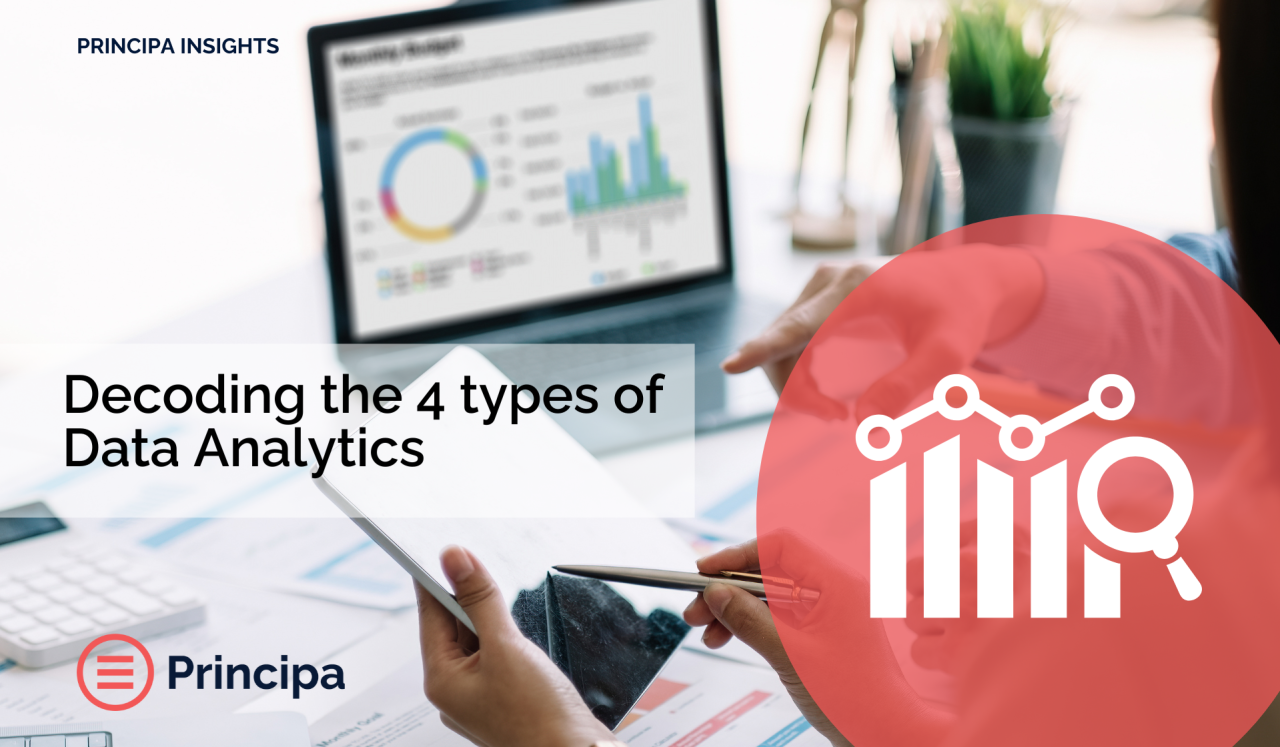 The Four Types of Data Analytics: A Comprehensive Exploration of ...